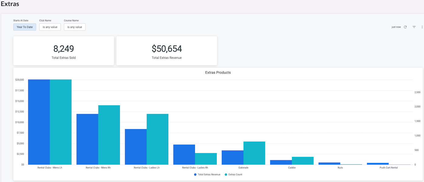 Extras dashboard in Business Intelligence – Lightspeed Golf
